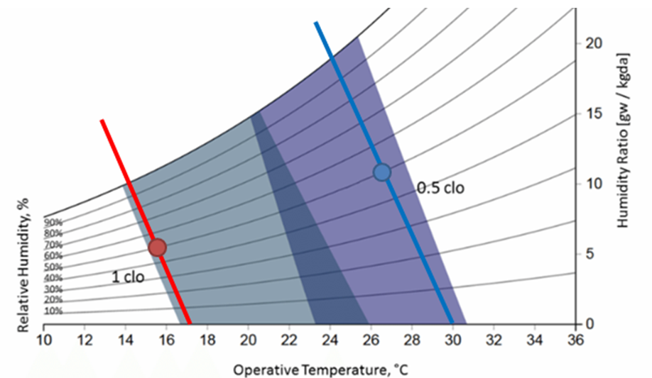 The Energy Savings Numbers | FrontierTech International Inc.